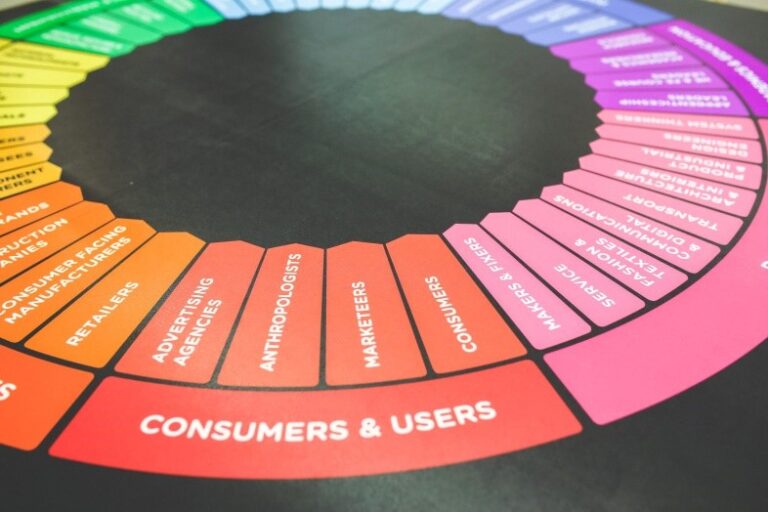 5 Tips Membangun Branding Produk Agar Mendunia – Becakmabur Branding ...